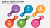Business Reorganization PowerPoint and Google Slides Template - PPT Slides