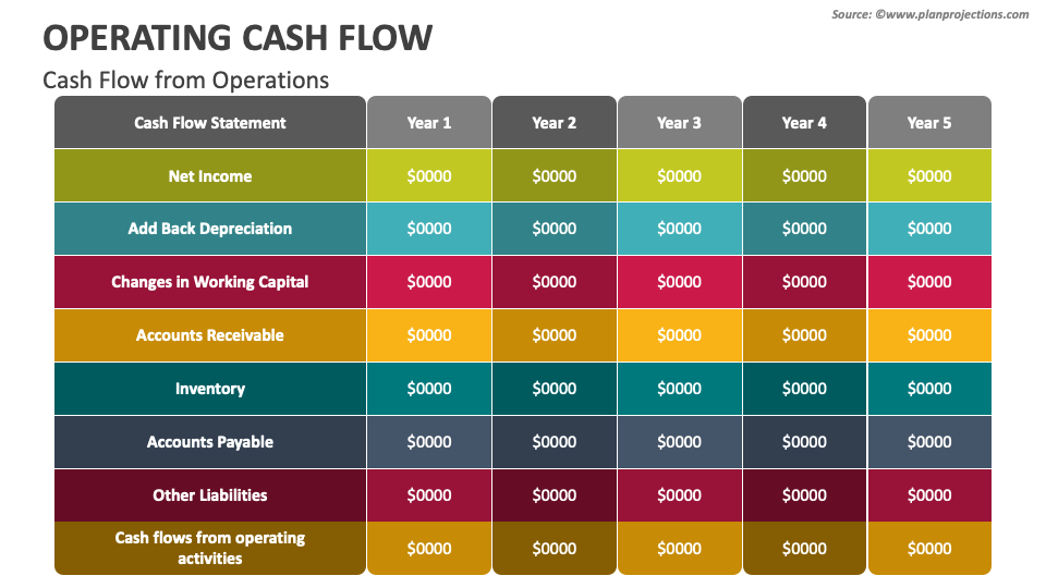 Operating Cash Flow PowerPoint Presentation Slides - PPT Template