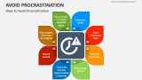 Avoid Procrastination PowerPoint and Google Slides Template - PPT Slides