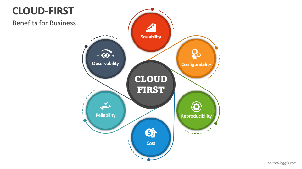 Cloud-First PowerPoint and Google Slides Template - PPT Slides