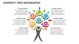 Diversity Tree Infographic PowerPoint and Google Slides Template - PPT ...