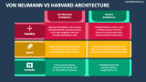 Von Neumann Vs Harvard Architecture PowerPoint and Google Slides Template - PPT Slides