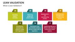 Lean Validation PowerPoint and Google Slides Template - PPT Slides