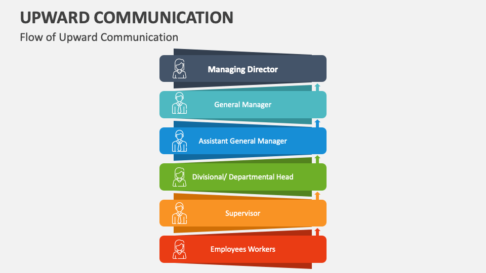 Upward Communication PowerPoint Presentation Slides - PPT Template