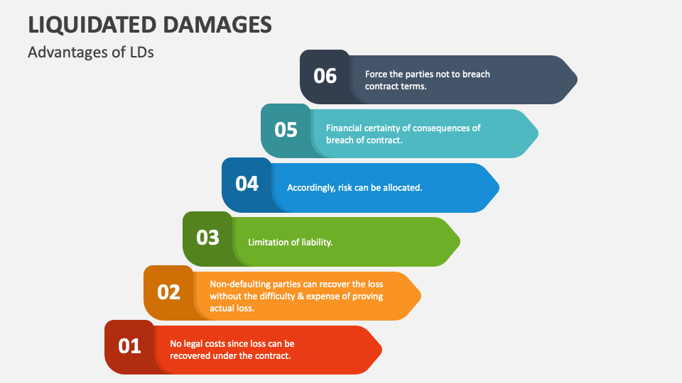 Liquidated Damages PowerPoint and Google Slides Template - PPT Slides
