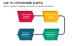 Capital Expenditure (CapEx) PowerPoint and Google Slides Template - PPT ...