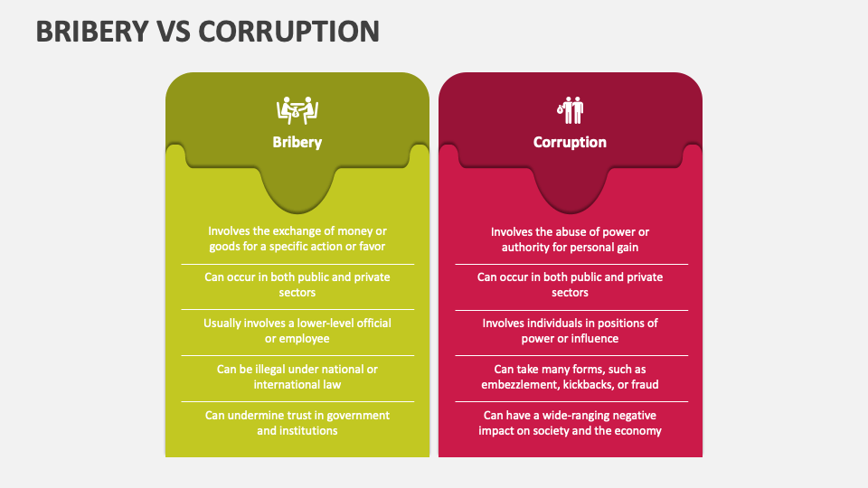 Bribery Vs Corruption PowerPoint and Google Slides Template - PPT Slides