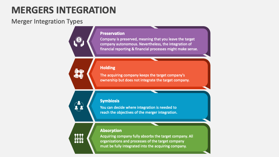 Mergers Integration PowerPoint and Google Slides Template - PPT Slides