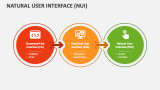 Natural User Interface (NUI) PowerPoint and Google Slides Template ...