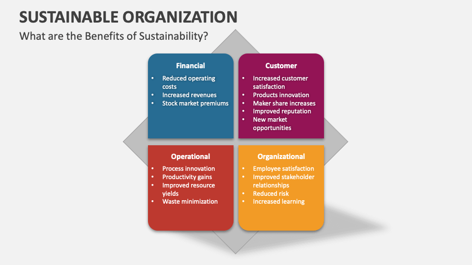 Sustainable Organization PowerPoint Presentation Slides - PPT Template