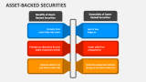 Asset-Backed Securities PowerPoint Presentation Slides - PPT Template