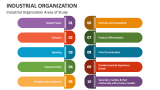 Industrial Organization PowerPoint Presentation Slides - PPT Template