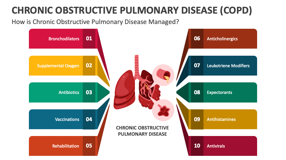 Copd Chronic Obstructive Pulmonary Disease Powerpoint