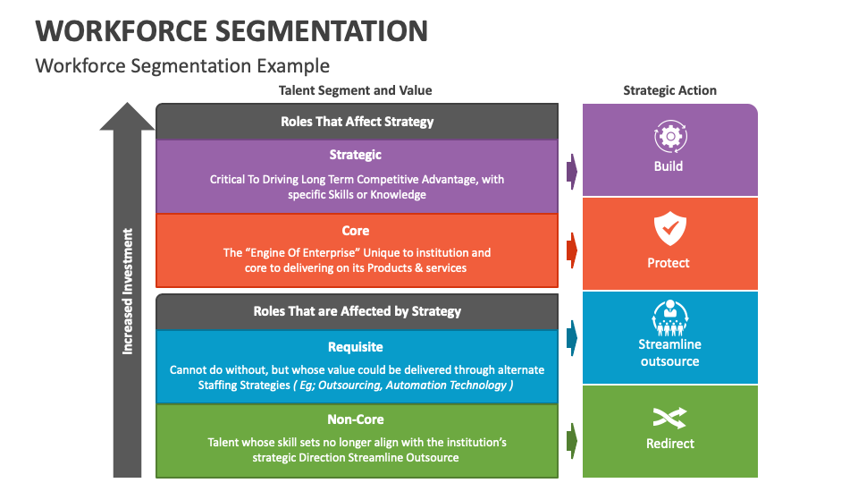 Workforce Segmentation PowerPoint Presentation Slides - PPT Template Workforce Segmentation PowerPoint Presentation Slides - PPT Template