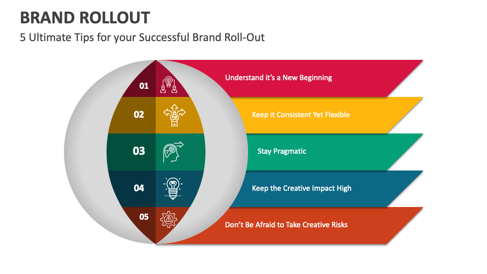 Brand Rollout PowerPoint and Google Slides Template - PPT Slides