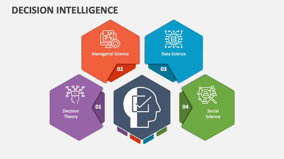 Decision Intelligence PowerPoint and Google Slides Template - PPT Slides