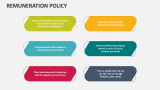 Remuneration Policy PowerPoint and Google Slides Template - PPT Slides