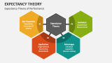 Expectancy Theory PowerPoint and Google Slides Template - PPT Slides