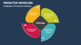 Predictive Modeling PowerPoint Presentation Slides - PPT Template
