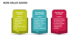 Non-Value Added PowerPoint Presentation Slides - PPT Template