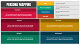 Persona Mapping PowerPoint and Google Slides Template - PPT Slides