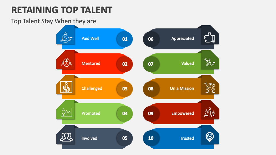 Retaining Top Talent PowerPoint and Google Slides Template - PPT Slides