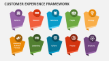 Customer Experience Framework PowerPoint Presentation Slides - PPT Template