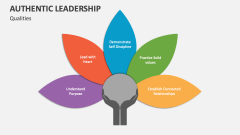 Leadership Effectiveness PowerPoint Presentation Slides - PPT Template