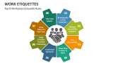 Work Etiquettes PowerPoint and Google Slides Template - PPT Slides