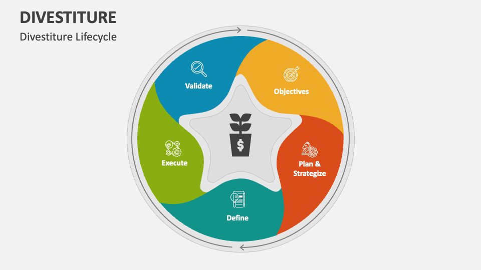 Divestiture PowerPoint Presentation Slides - PPT Template