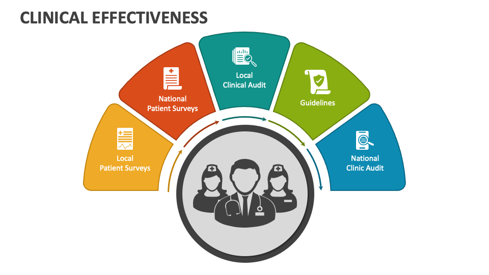 Clinical Effectiveness PowerPoint Presentation Slides - PPT Template Clinical Effectiveness PowerPoint Presentation Slides - PPT Template