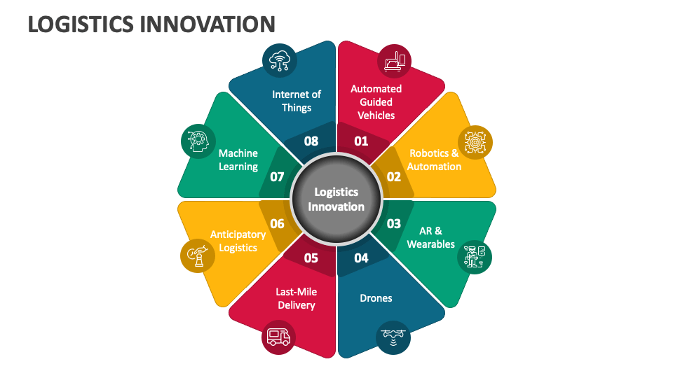 Logistics Innovation PowerPoint and Google Slides Template - PPT Slides