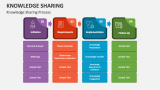 Knowledge Sharing PowerPoint Presentation Slides - PPT Template