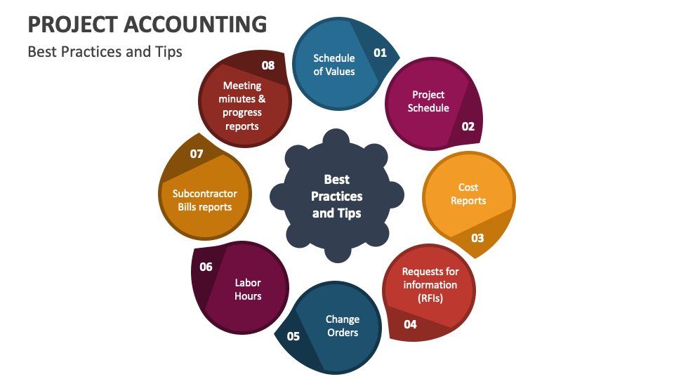 Project Accounting PowerPoint and Google Slides Template - PPT Slides