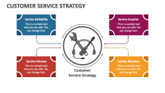 Customer Service Strategy PowerPoint Presentation Slides - PPT Template