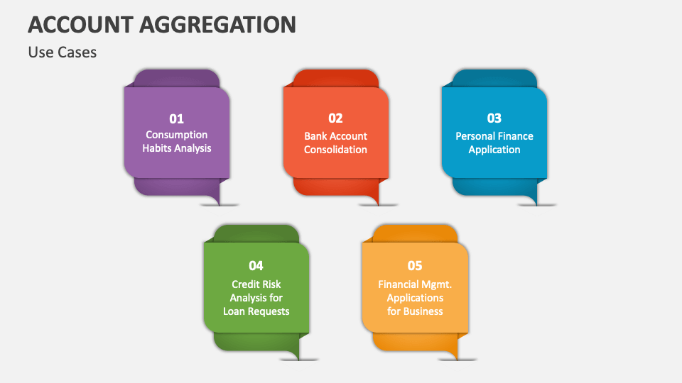 Account Aggregation PowerPoint and Google Slides Template - PPT Slides