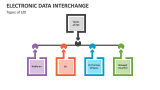 Electronic Data Interchange PowerPoint Presentation Slides - PPT Template