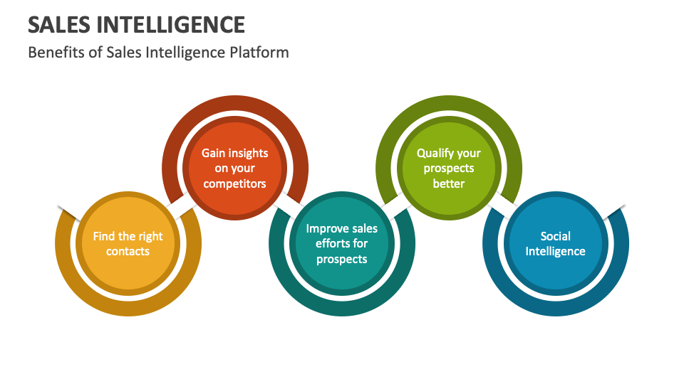 Sales Intelligence PowerPoint Presentation Slides - PPT Template