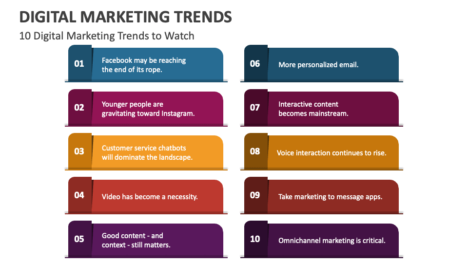 Digital Marketing Trends PowerPoint and Google Slides Template - PPT Slides