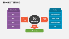 Smoke Testing PowerPoint and Google Slides Template - PPT Slides