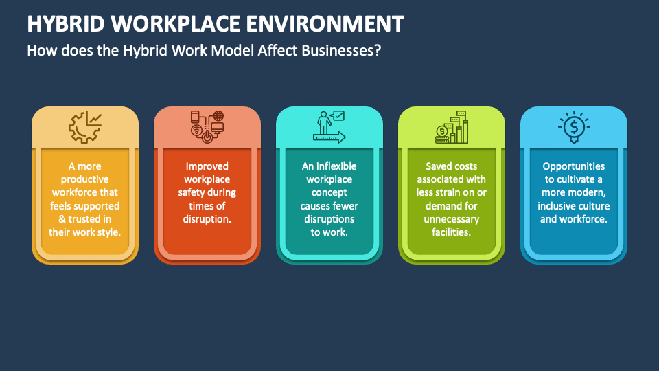 Hybrid Workplace Environment PowerPoint Presentation Slides - PPT Template