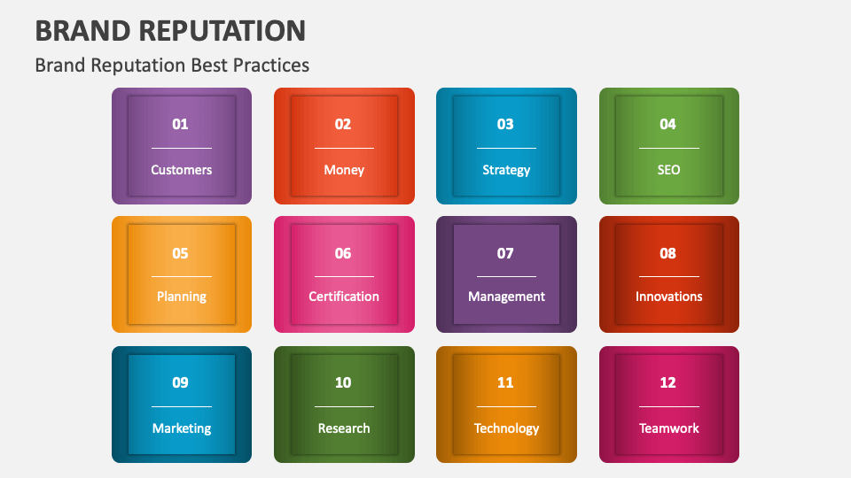Brand Reputation PowerPoint and Google Slides Template - PPT Slides