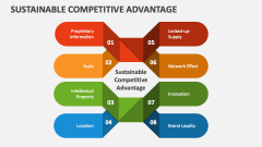 Competitive Advantage Matrix PowerPoint Presentation Slides - PPT Template