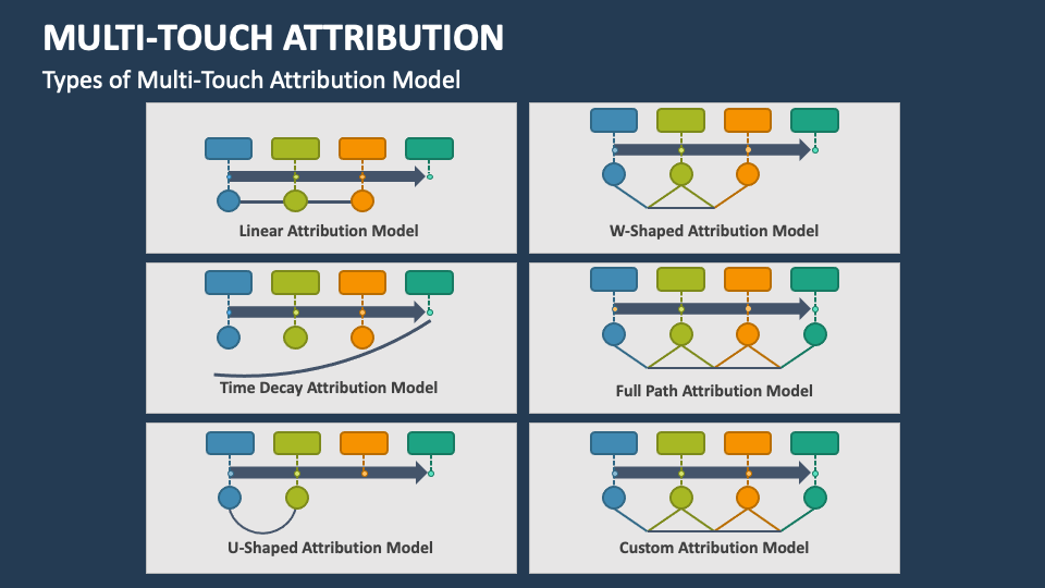 Multi-Touch Attribution PowerPoint and Google Slides Template - PPT Slides Multi-Touch Attribution PowerPoint and Google Slides Template - PPT Slides