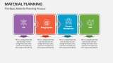 Material Planning PowerPoint Presentation Slides - PPT Template