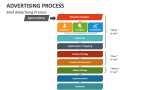 Advertising Process PowerPoint and Google Slides Template - PPT Slides