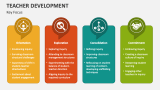Teacher Development PowerPoint Presentation Slides - PPT Template