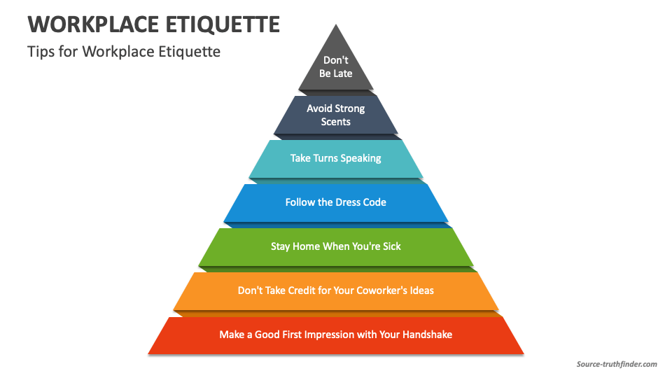 Workplace Etiquette PowerPoint and Google Slides Template - PPT Slides
