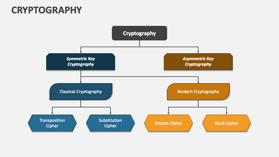 Cryptography PowerPoint And Google Slides Template PPT Slides cryptography-powerpoint-and-google-slides-template-ppt-slides