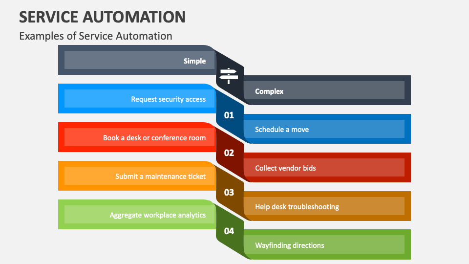 Service Automation PowerPoint and Google Slides Template - PPT Slides